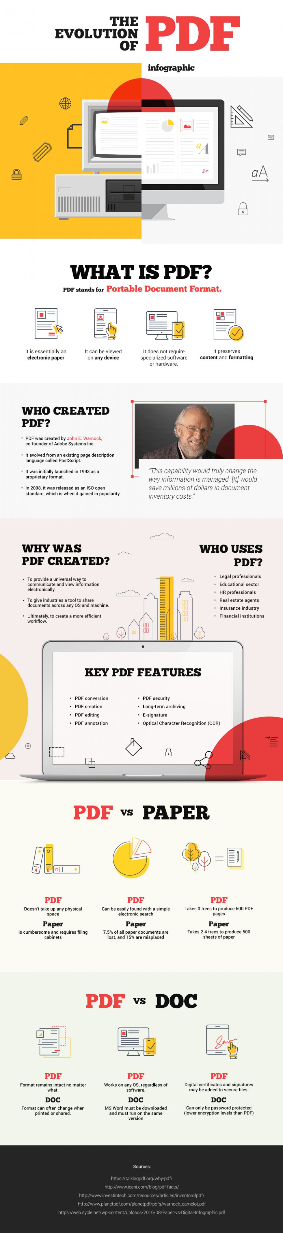 The Evolution of PDF: A Brief History [Infographic] » Skillz Middle East