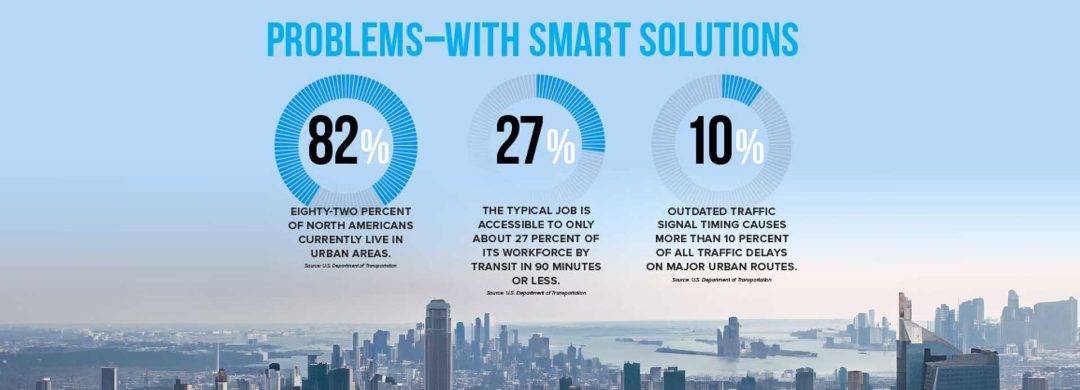 Problems with Smart Solutions [Infographic] » Skillz Middle East