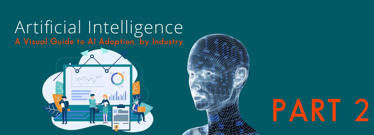 A Visual Guide to AI Adoption by Industry [Infographic] » Skillz Middle ...