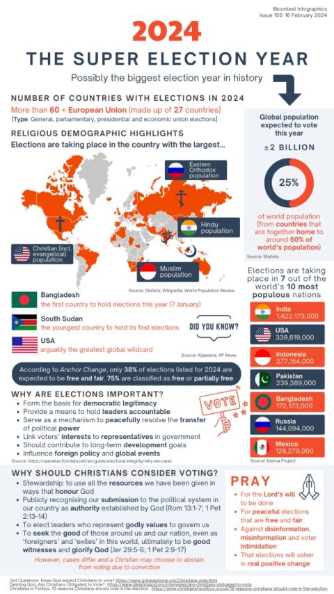 2024 Super Election Year [Infographic] » Skillz Middle East