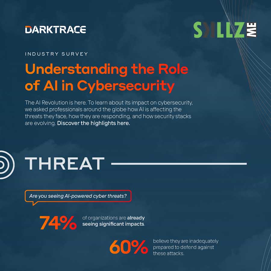 Understanding the role of AI in Cyber Security [Infographic] » Skillz ...