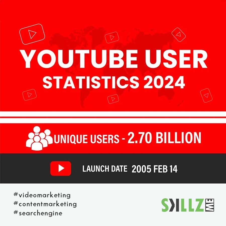 YouTube Statistics 2024 [Infographic] » Skillz Middle East