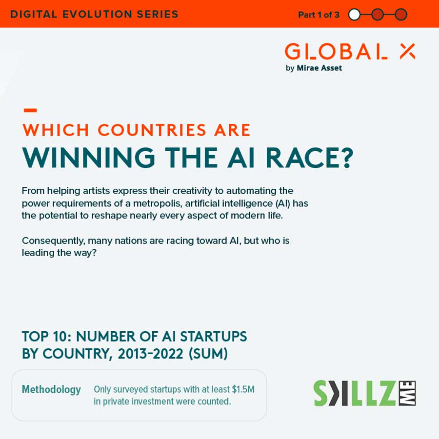 Which countries are winning the AI race [Infographic] » Skillz Middle East