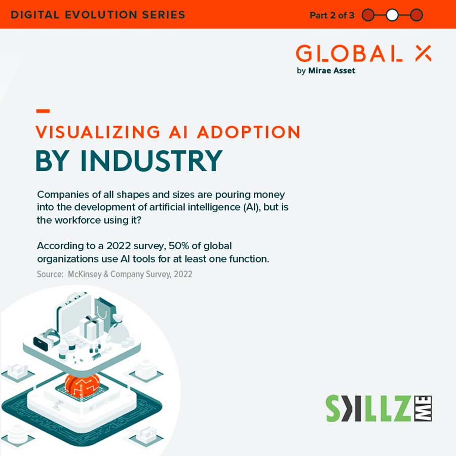 In-Store Customer Experience - Three Steps [Infographic] » Skillz ME