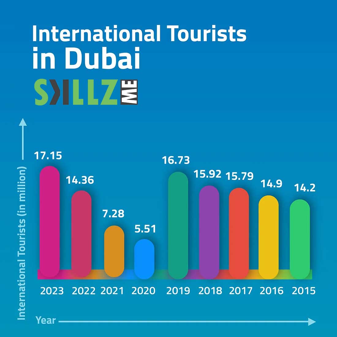 Dubai Tourism Statistics 2024 [Infographics] » Skillz Middle East
