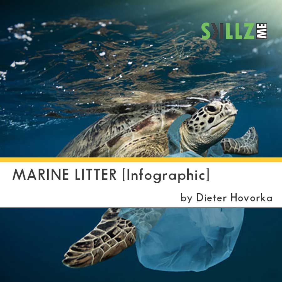 Marine Litter [Infographic] » Skillz Middle East