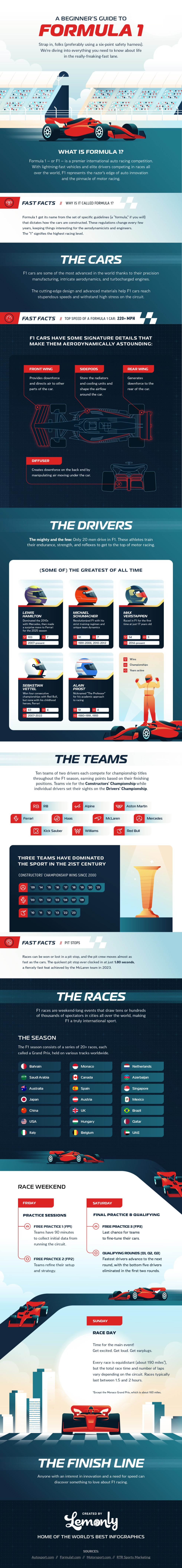 A Beginner’s Guide to Formula 1 [Infographic] » Skillz Middle East