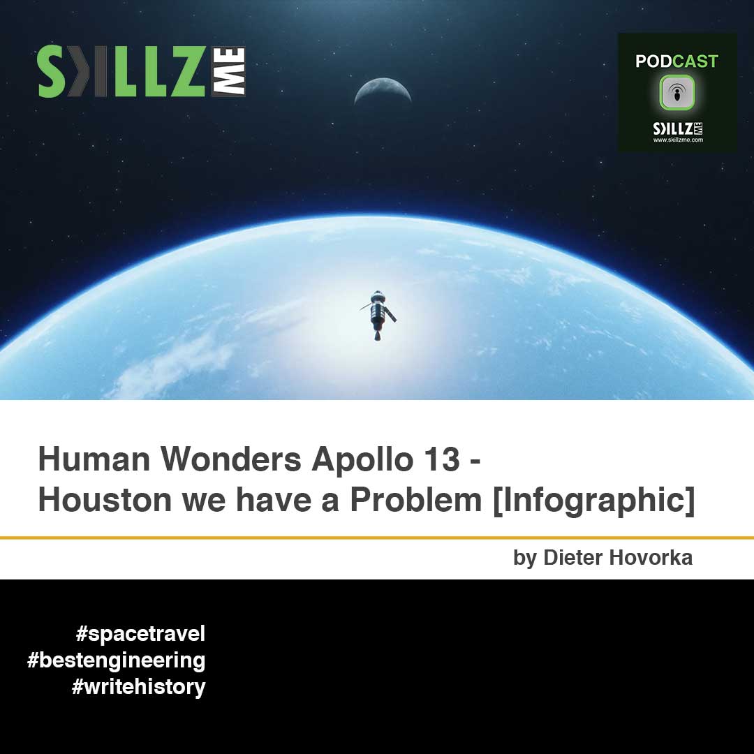 Human Wonders Apollo 13 - Houston we have a Problem