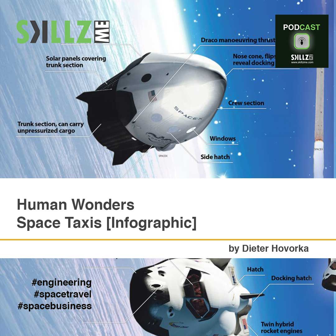 Human Wonders - Space Taxis [Infographic] » Skillz Middle East