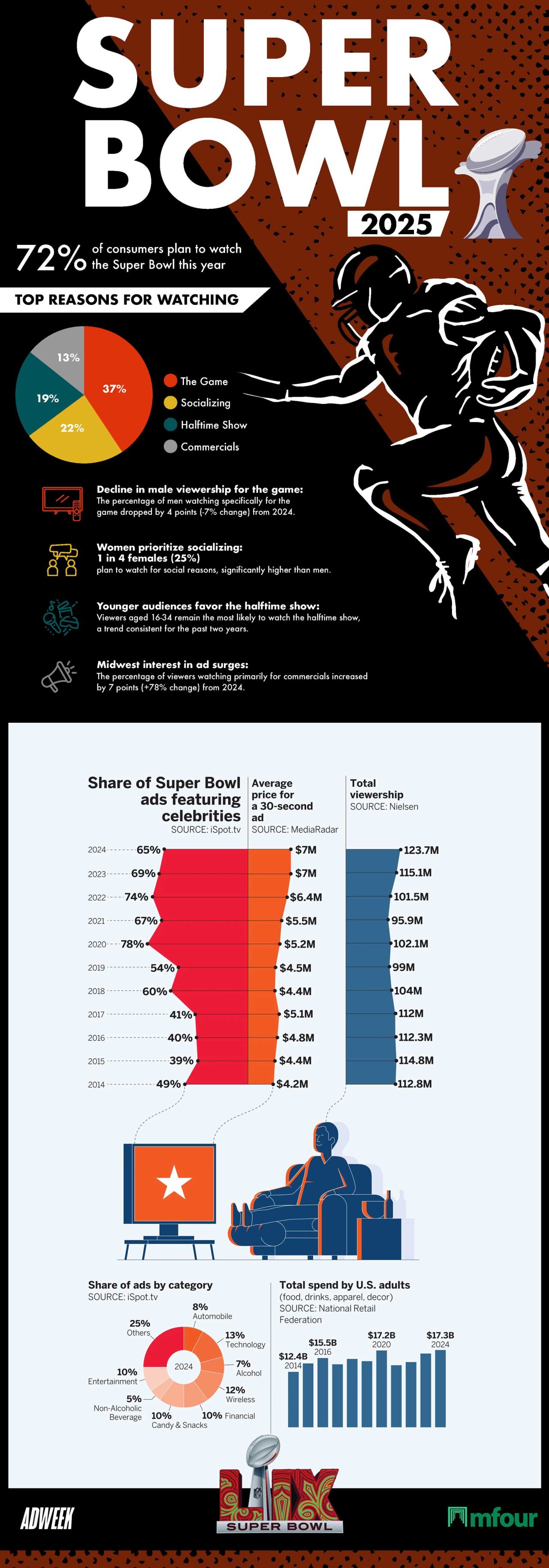 Super Bowl LIX in New Orleans 2025 [Infographic] » Skillz Middle East