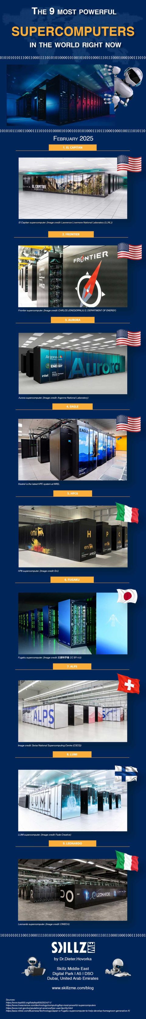 The 9 Most Powerful Supercomputers in The World [Infographic] » Skillz ...