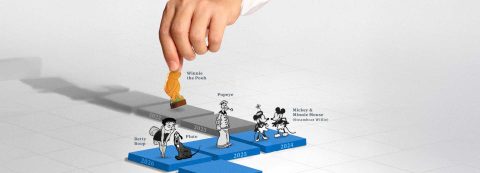 The Next Characters to Enter the Public Domain [Infographic] » Skillz ...