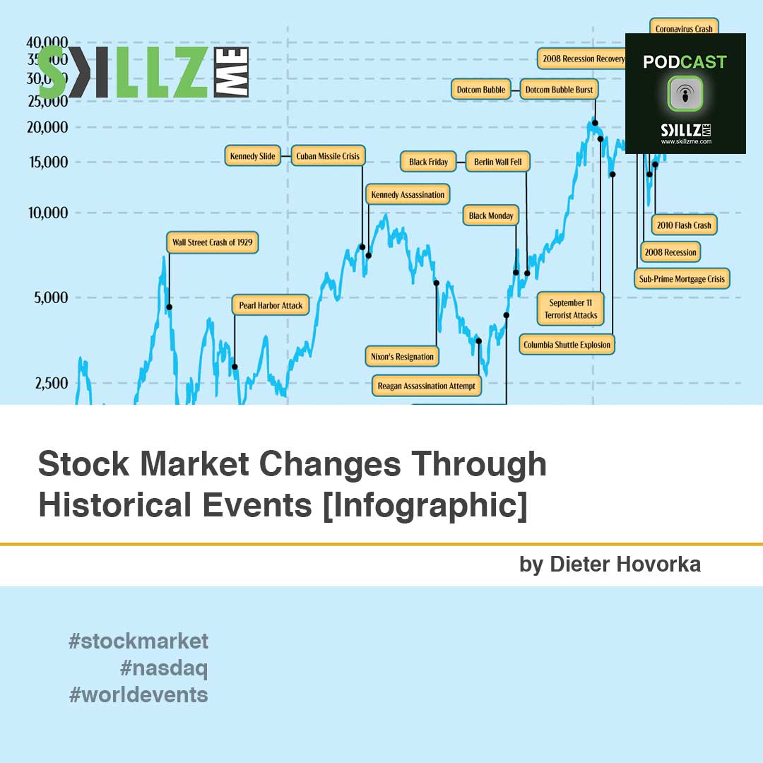 Stock Market Changes Through Historical Events [Infographic] » Skillz ...