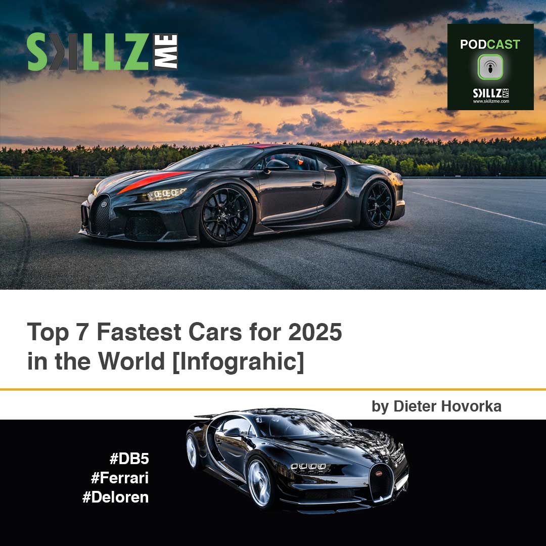 The Fastest Car In The World 2025
