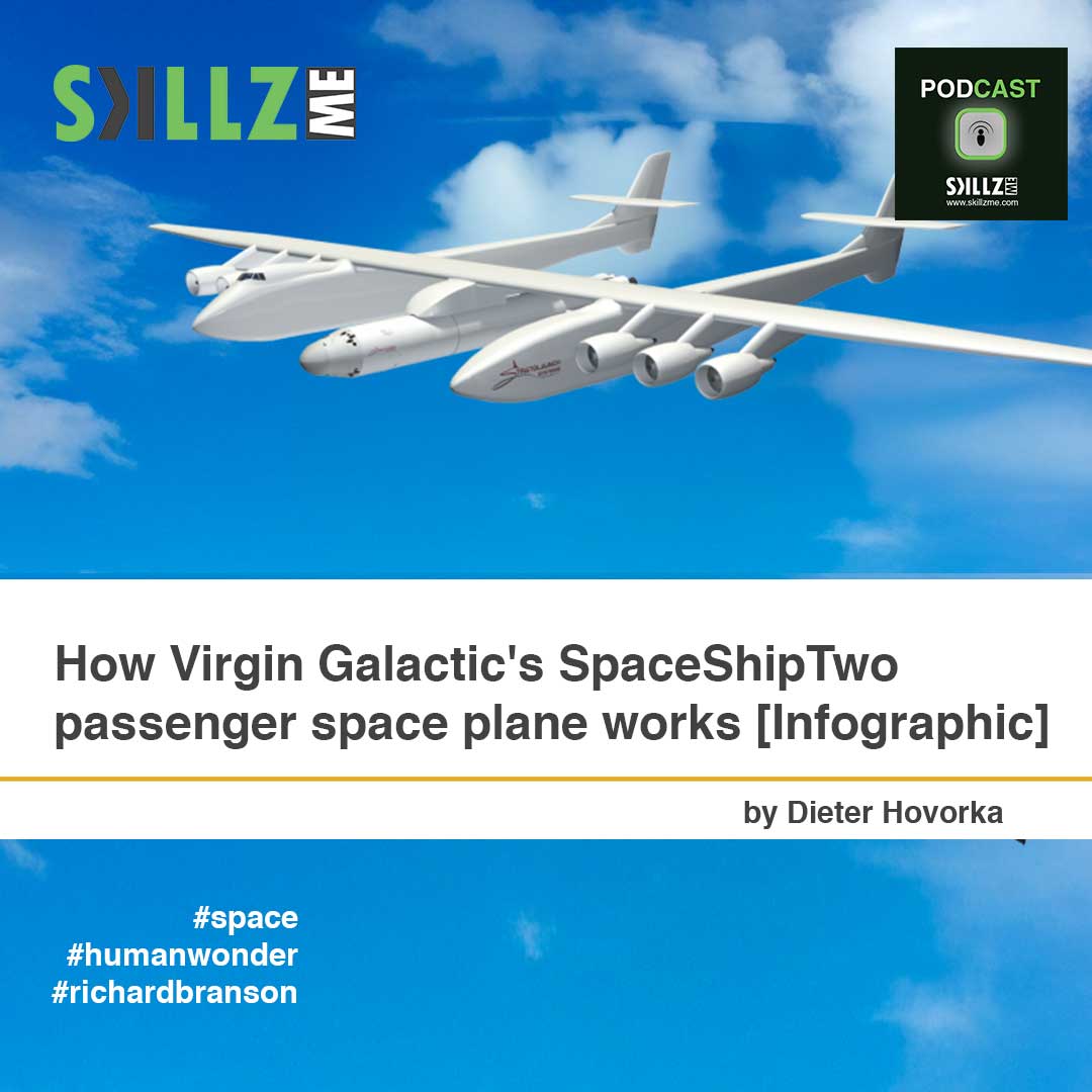 How Virgin Galactic's SpaceShipTwo passenger space plane works