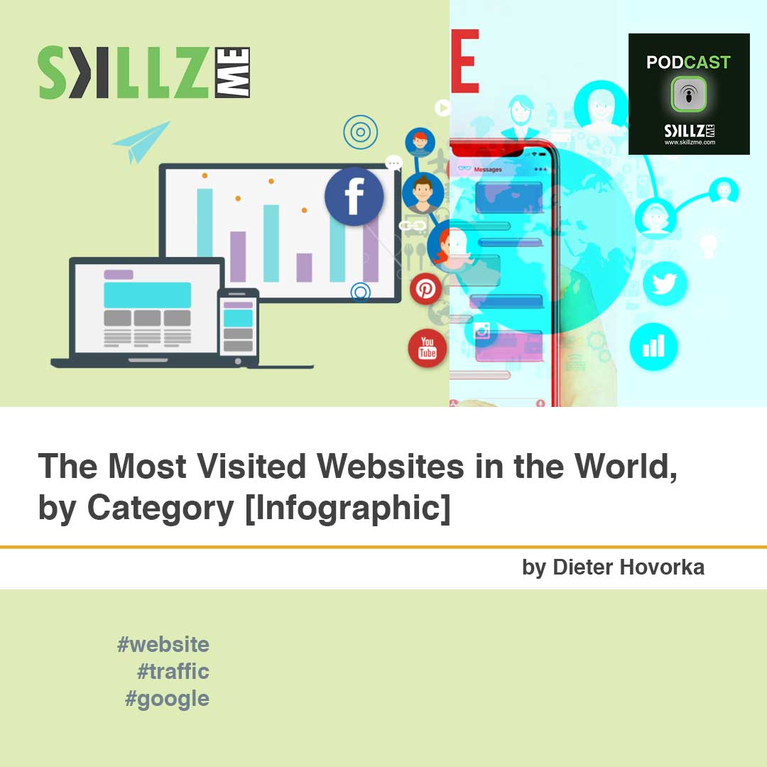 The Most Visited Websites in the World, by Category [Infographic ...