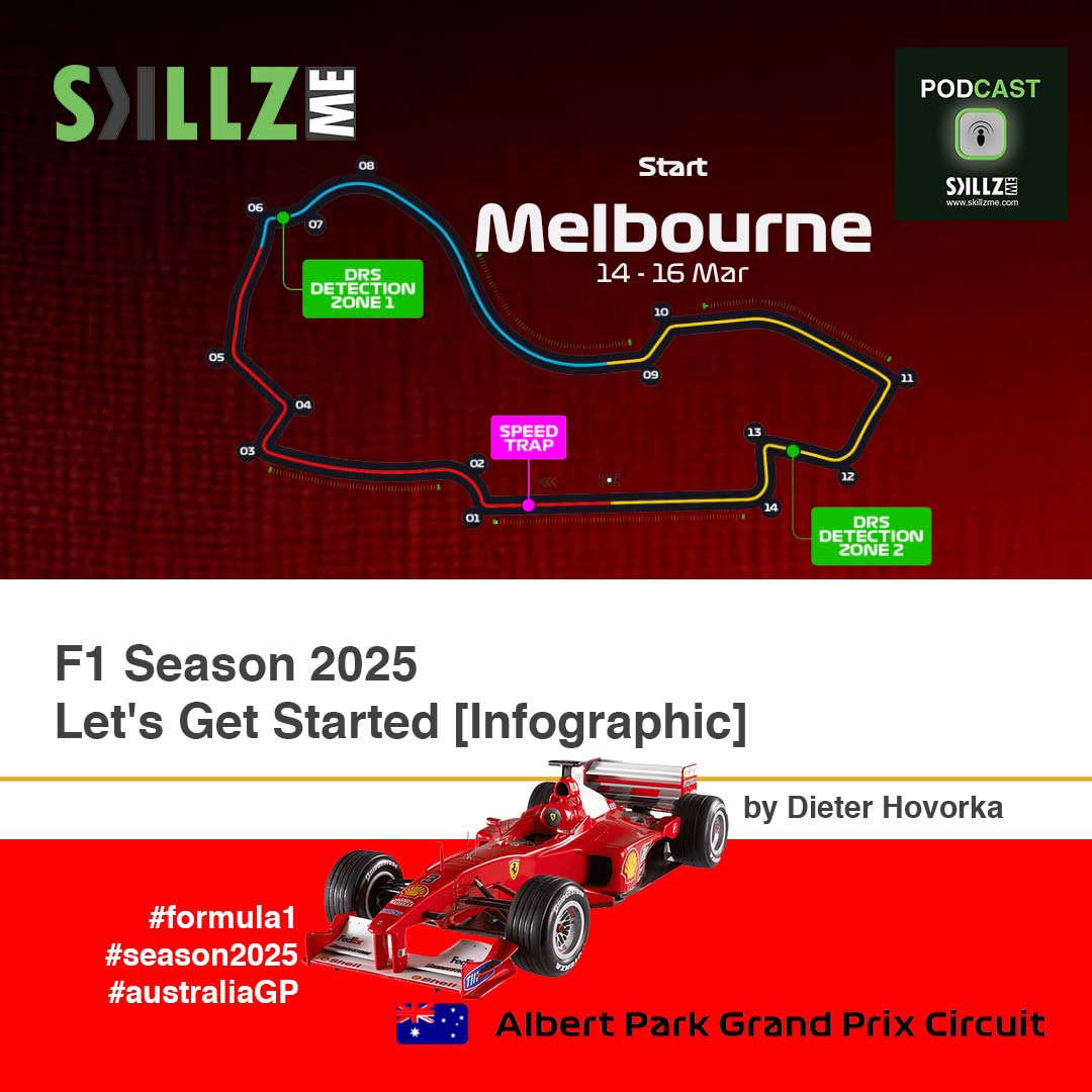 F1 Season 2025 let's get started [Infographic] » Skillz Middle East
